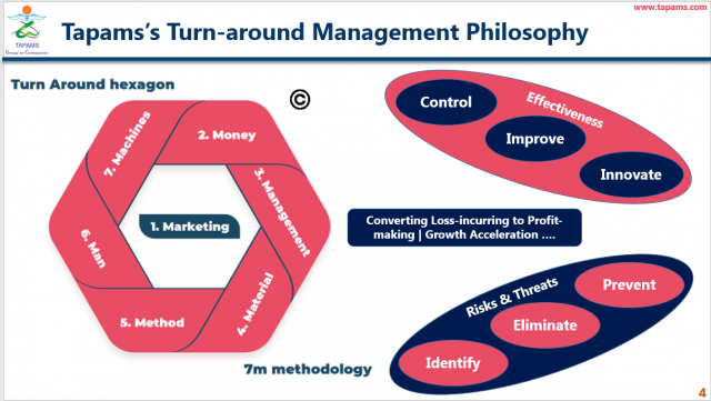 Turn Around Management Training and Consulting | Turnaround Management ...