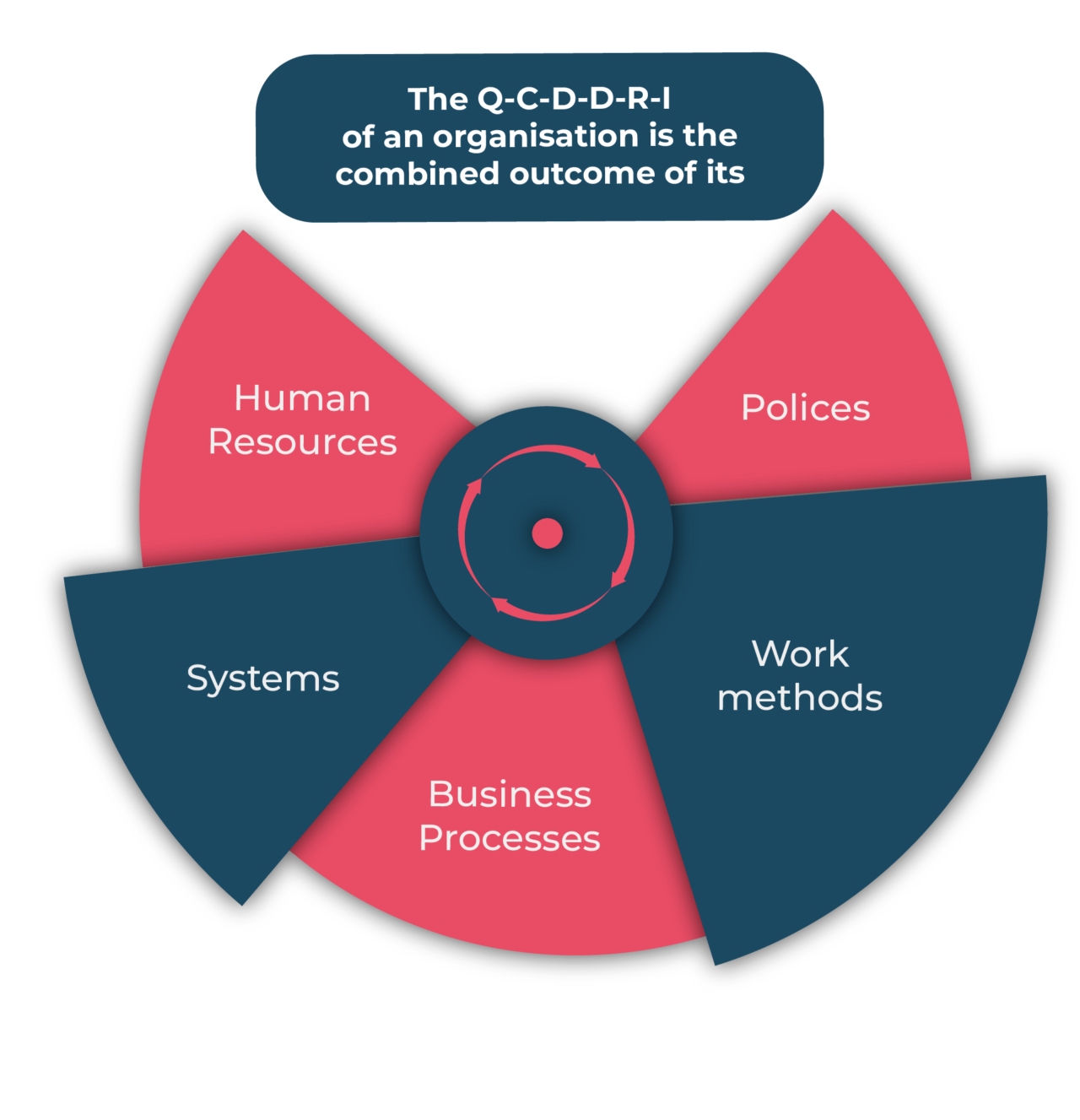 Turnaround Management Training | CEO Coaching and Management Process ...